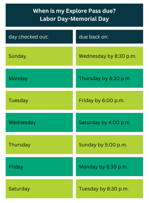 Explore Passes · Greenfield Public Library